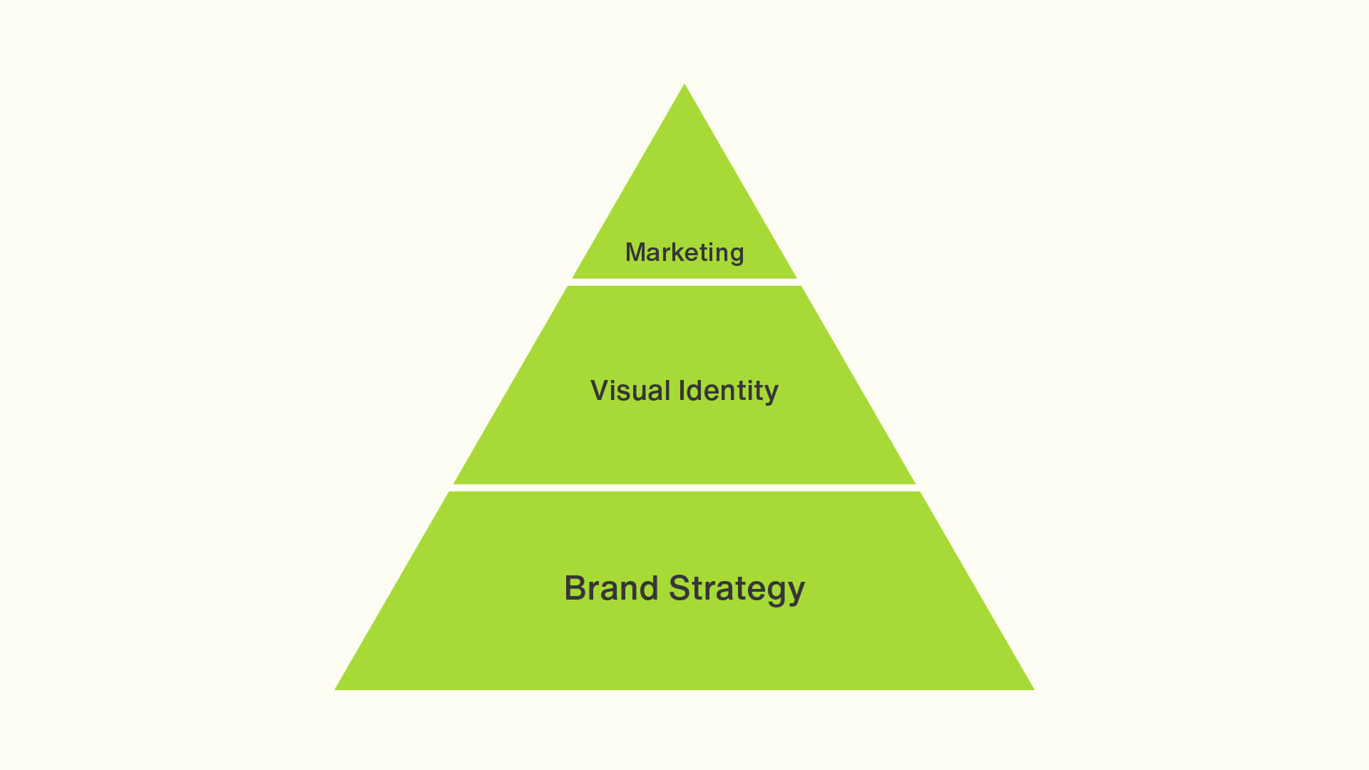 Brand Strategy – Was ist das? – Blog – Daniel Schaffer Grafikdesign
